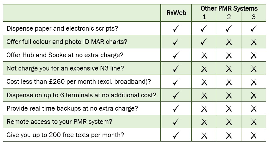 RxWeb - Choose the right PMR system for you! - Web-Based Pharmacy PMR ...